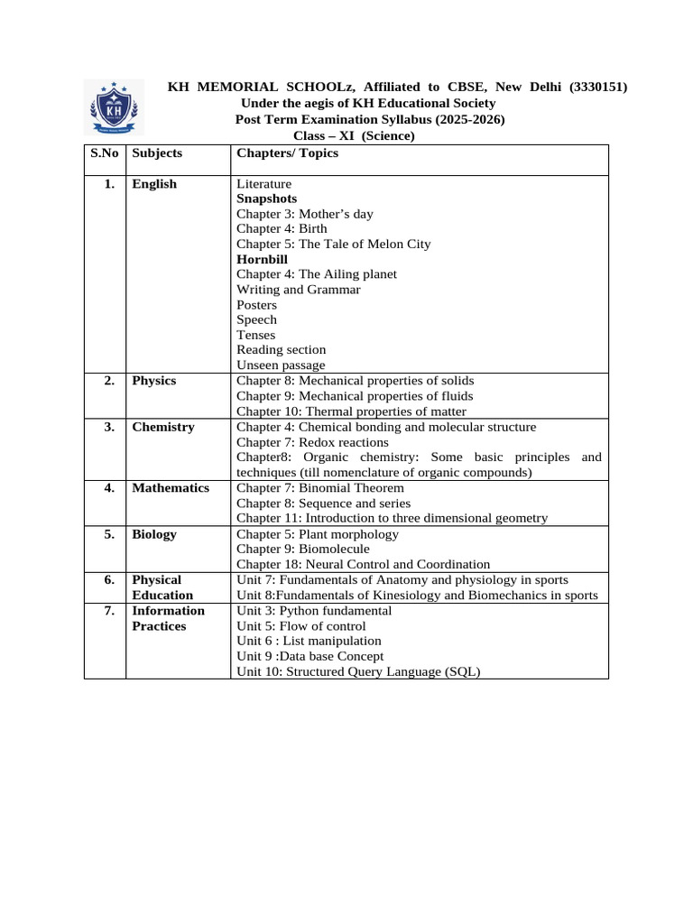 Class XI Science Syllabus 2025-2026 | PDF