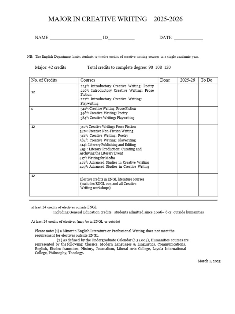 Major in Creative Writing | PDF | Creative Writing | Human Communication