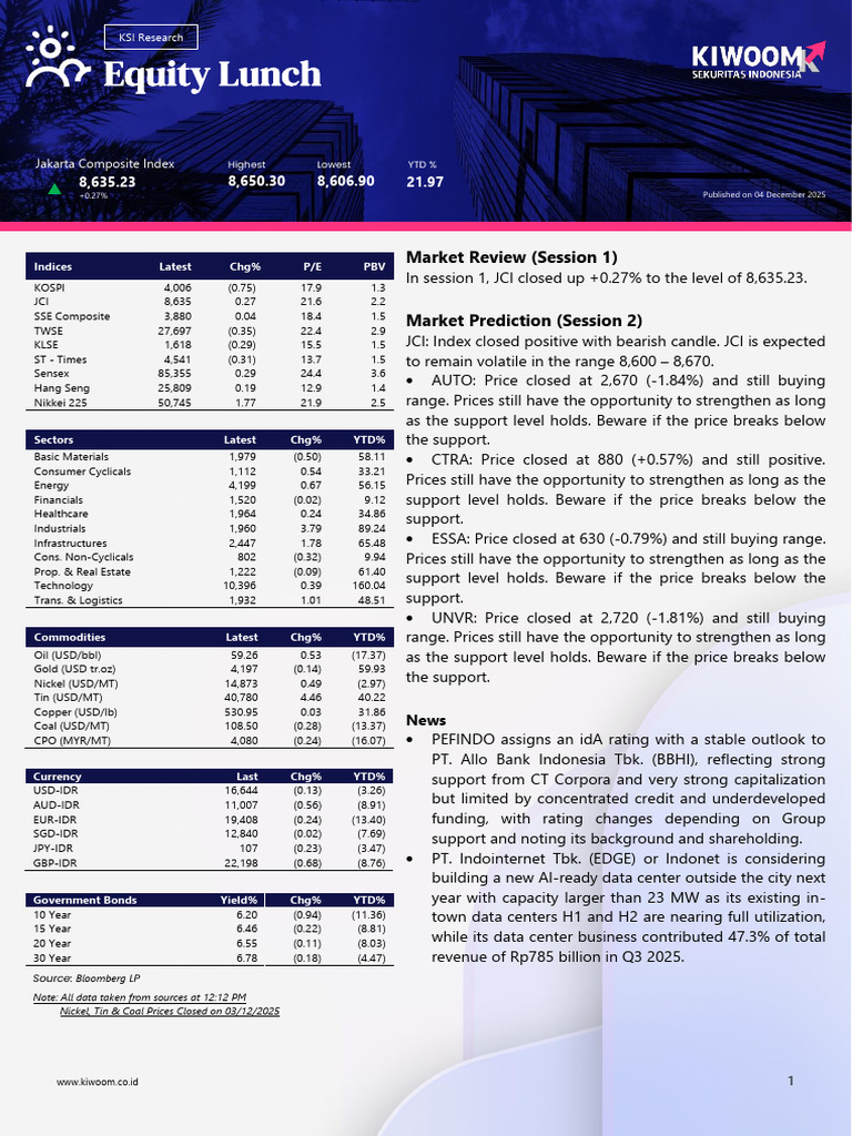 KSI Lunch Report 04 December 2025 | PDF | Financial Markets | Investing
