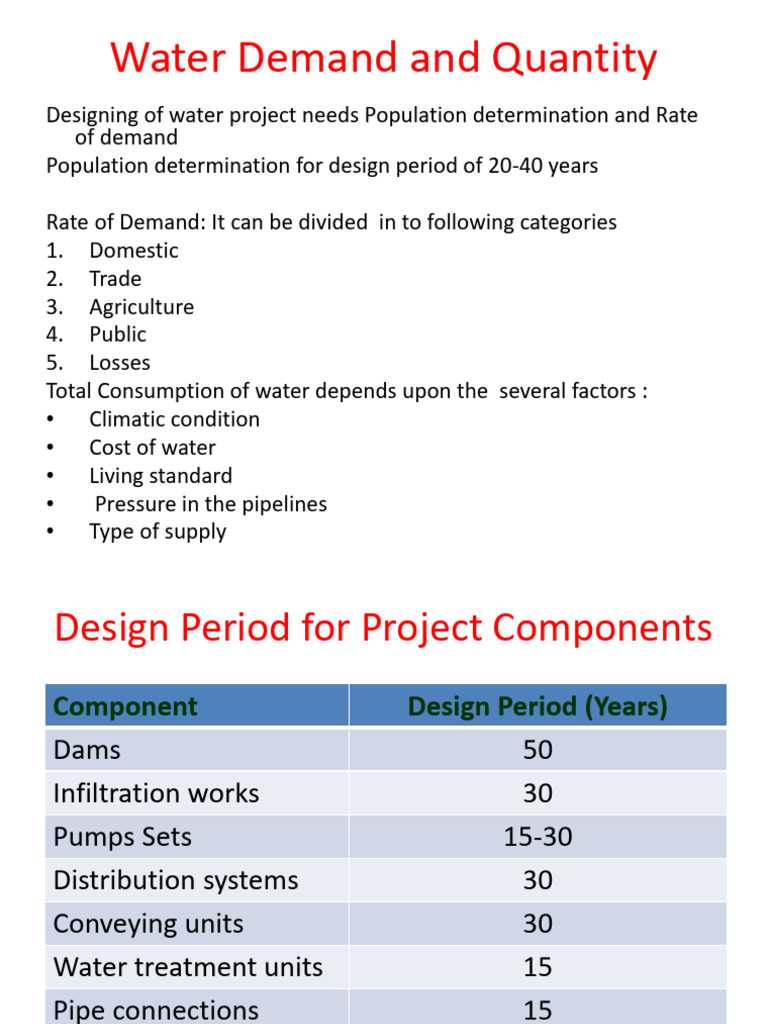 Water Demand Forecasting Methods | PDF | Demand | Water