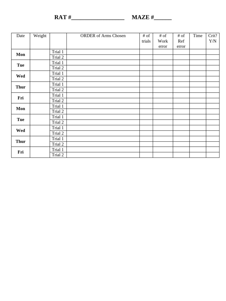 PSYC1006 RAT Data Sheet 2023 - Short | PDF