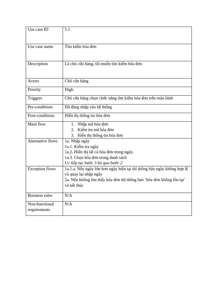Use Case ID | PDF