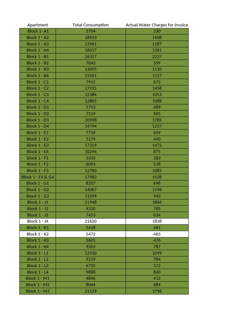 Water Invoice Amount Calculation for October-2025(6) | PDF