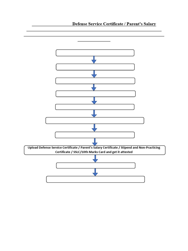 Flow Chart To Upload Documents in E-Attestation - English | PDF ...