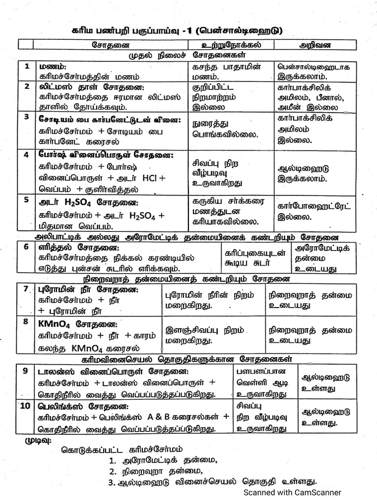 12 Practical TM | PDF