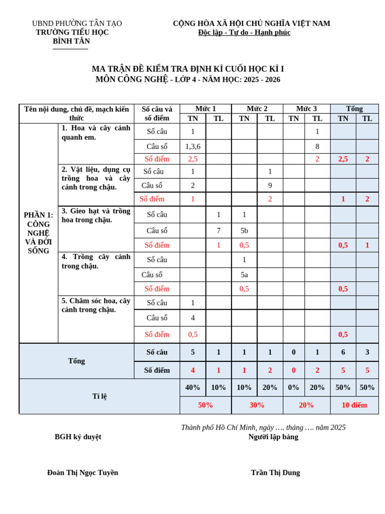 Ma Tran CN | PDF
