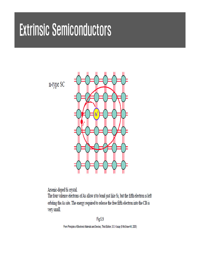 Extrinsic Semiconductors | PDF