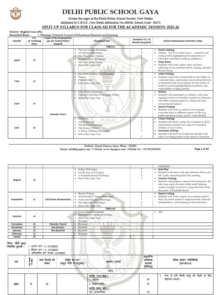 Class XII English Core Syllabus 2025-26 | PDF