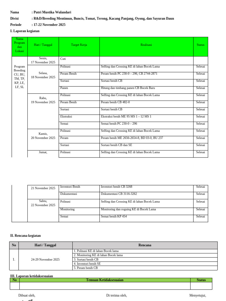 1764588018060_Weekly Report Putri Mustika 17-22 November 2025 | PDF
