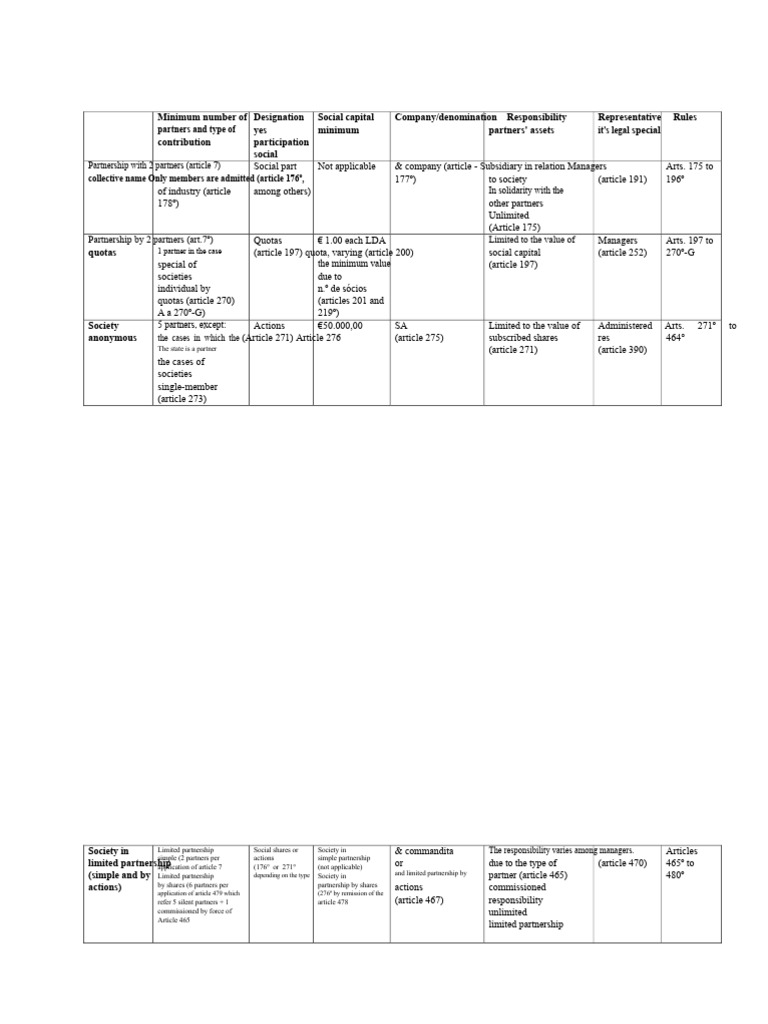 Table With Differentiating Characteristics of Different Types of ...