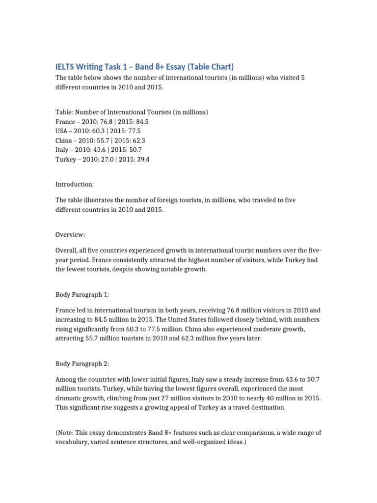 IELTS Band8 TableChart Tourism | PDF