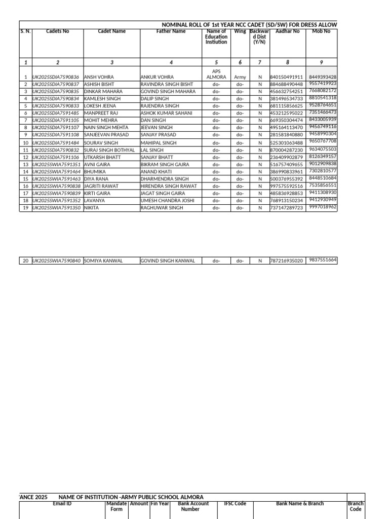 Ncc 2025 DBT | PDF
