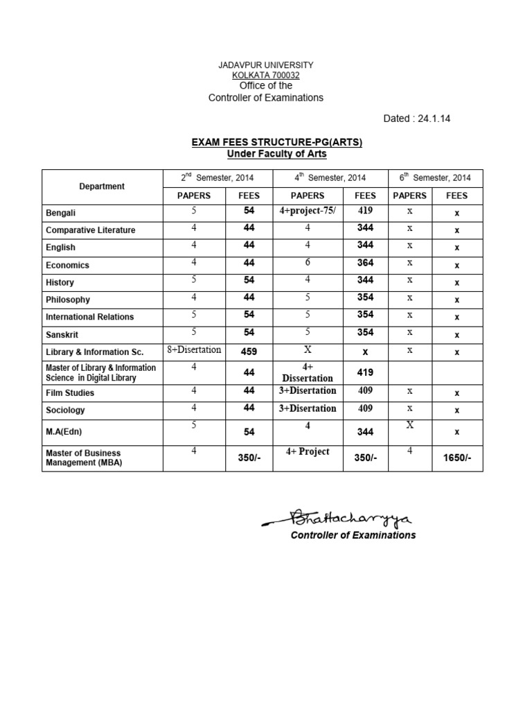 Exam Fee Structure PG Arts Even Semester | PDF | Educational Stages ...