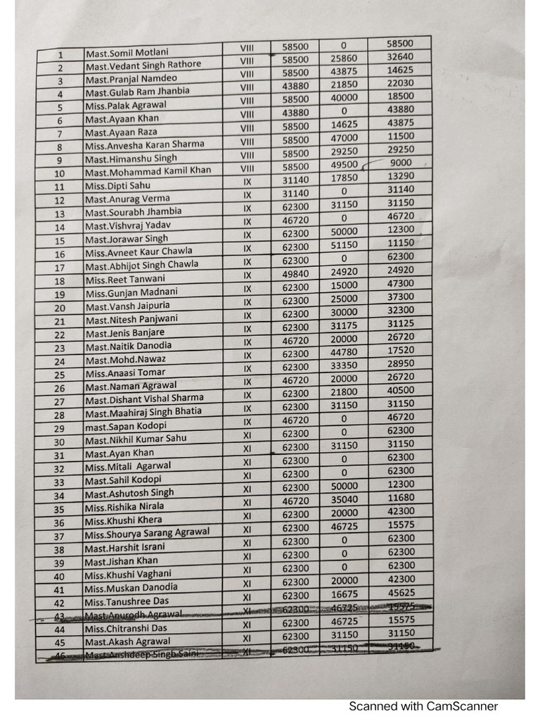 Fee Due List | PDF