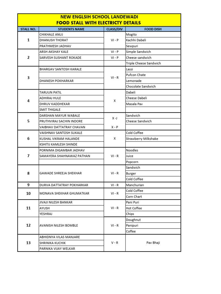 Food and Games Stall Details-1 | PDF | Foods | Cuisine