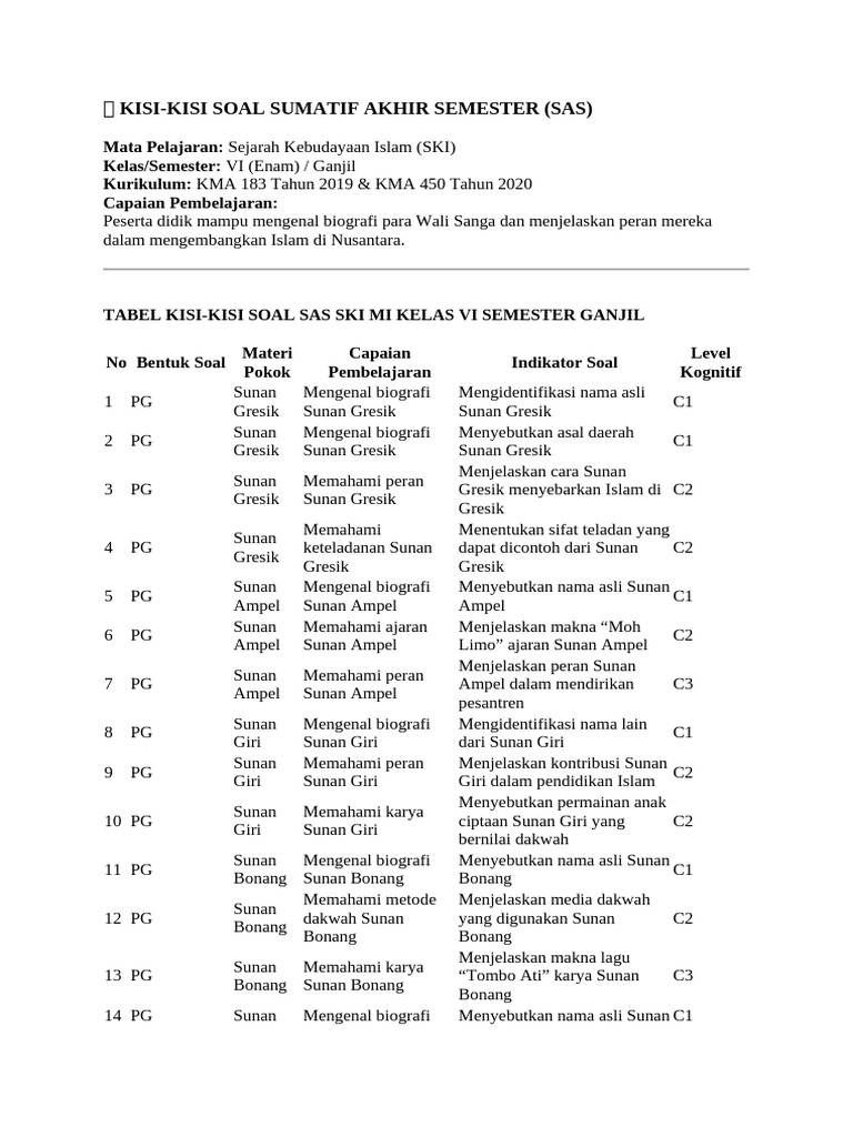 Kisi Kisi Soal Sas Ski Kls 6 Mi Semester Ganjil Revisi | PDF