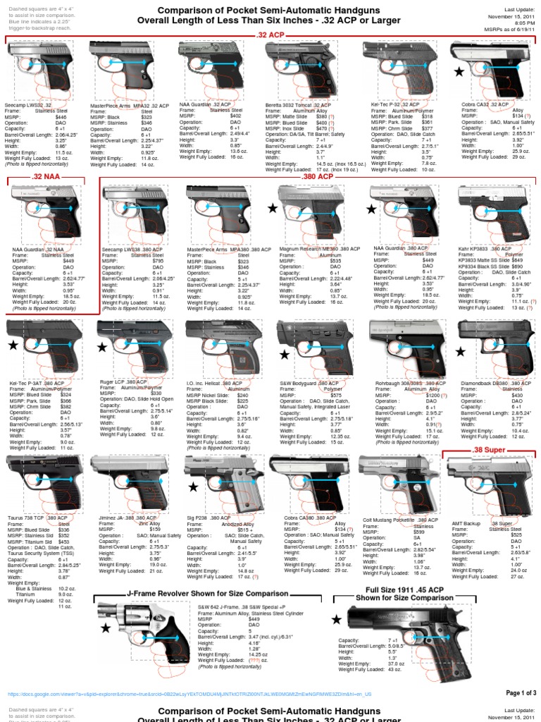 Rifle Ammunition Sizes Comparison Chart