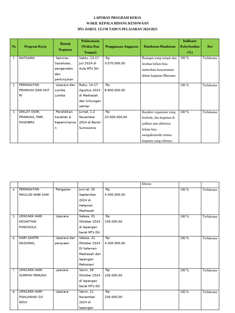LAPORAN PROGRAM KERJA 2024 2025 | PDF