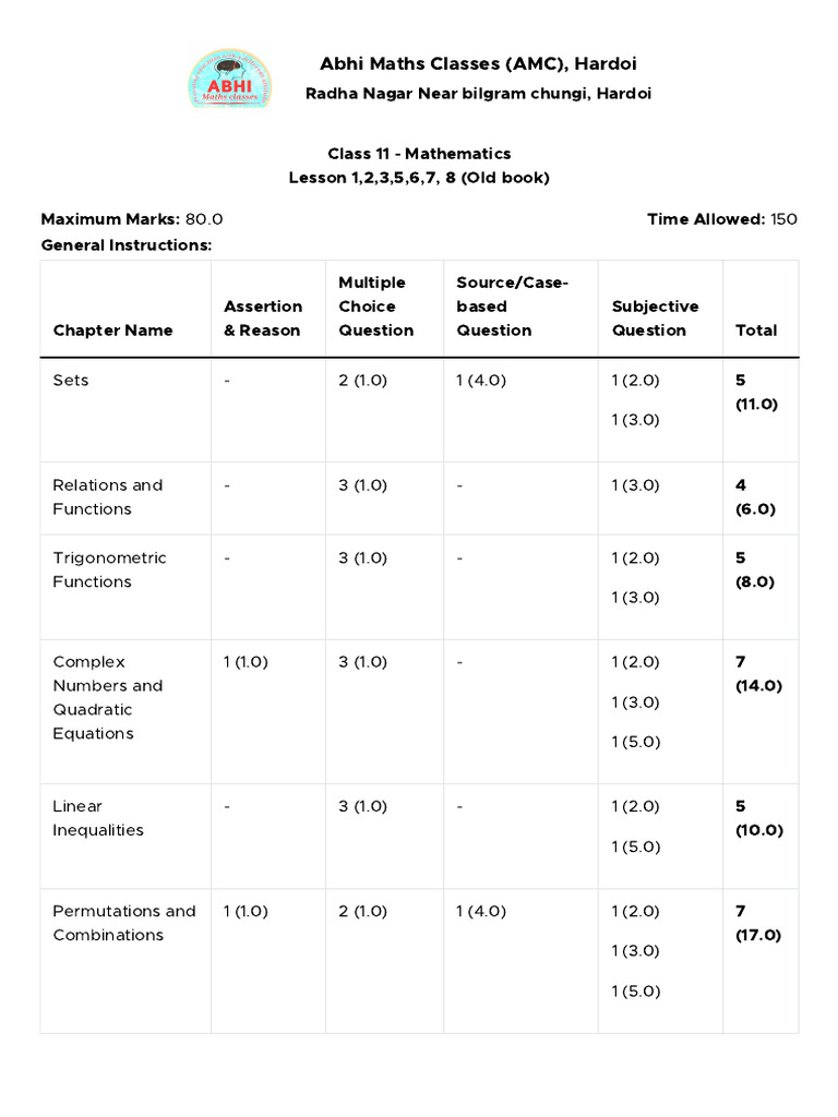 11th Blueprint | PDF | Function (Mathematics) | Quadratic Equation