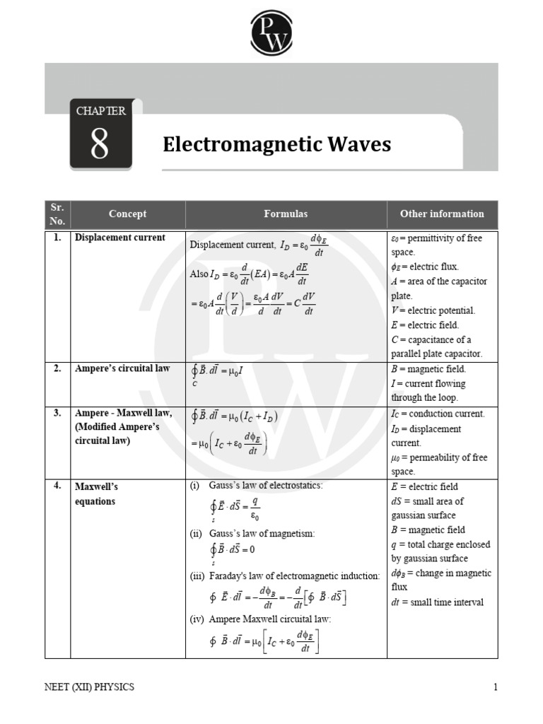 NEET Physics: Electromagnetic Waves Guide | PDF | Waves | Physical ...