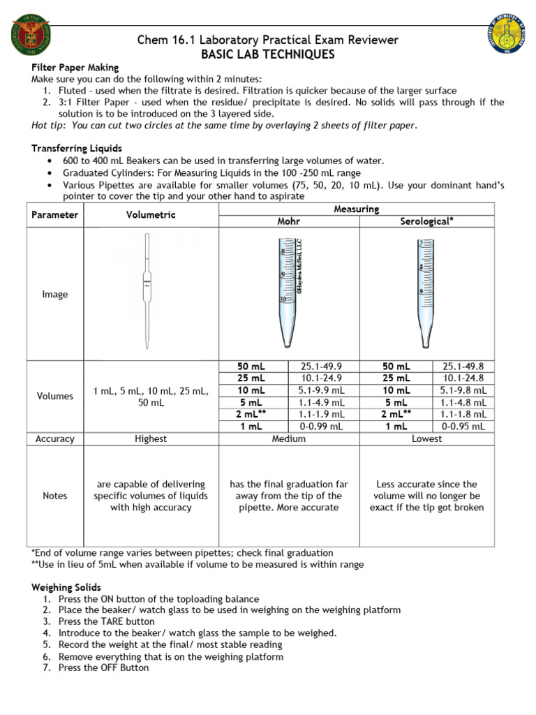 Chem 16 Lab Practical Exam Guide | PDF | Distillation | Filtration