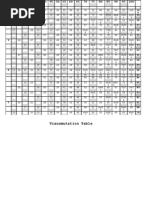 Transmutation Table | PDF
