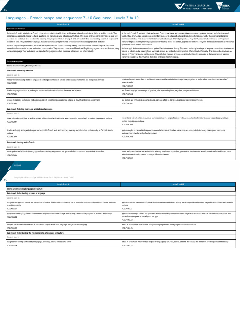 French Language Curriculum 7-10 Guide | PDF | Semantics | Nonverbal ...