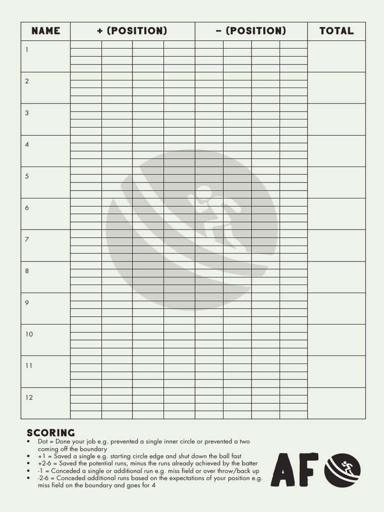 Score Card PDF | PDF