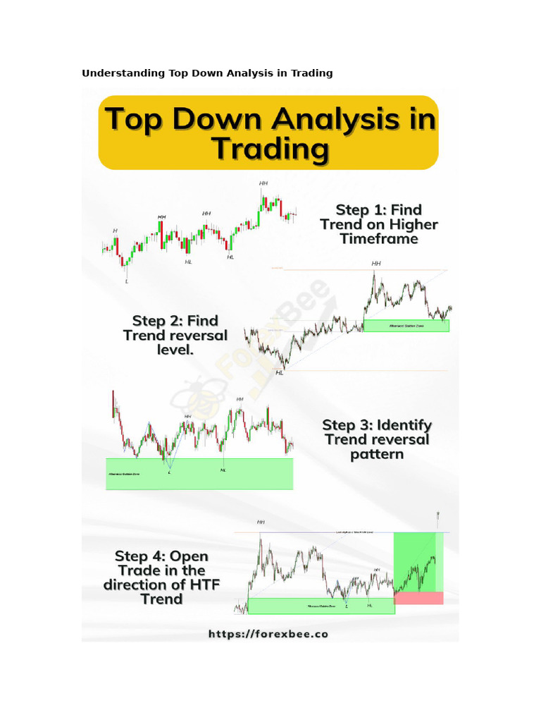 Understanding Top Down Analysis in Trading | PDF | Market Trend | Day ...