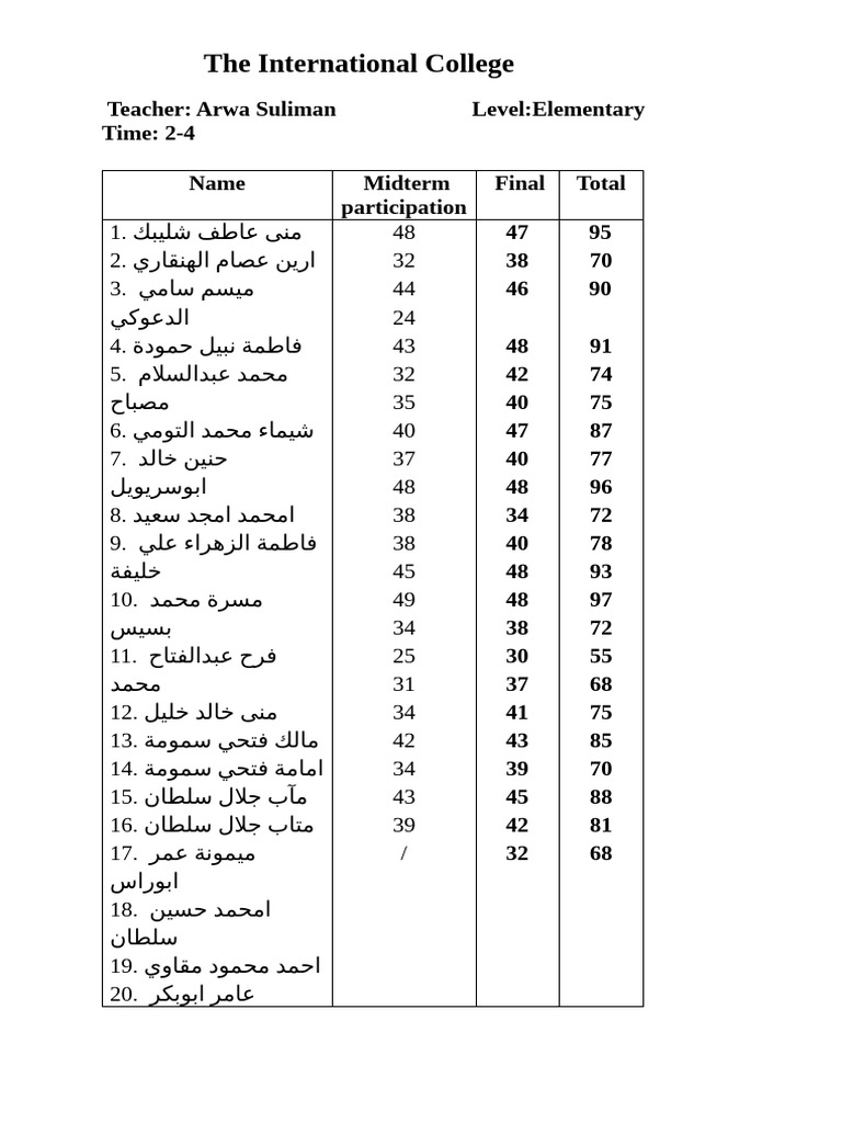 Elementary Grades | PDF