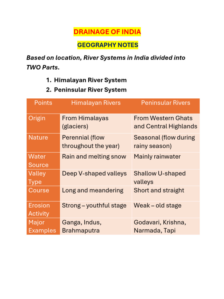 Chapter 7 Drainage of India | PDF | Physiographic Divisions | Morphology