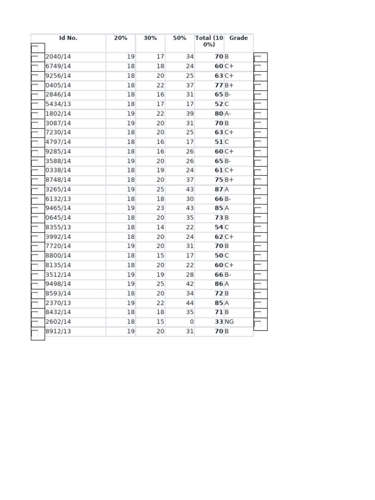 Afa II Grades | PDF