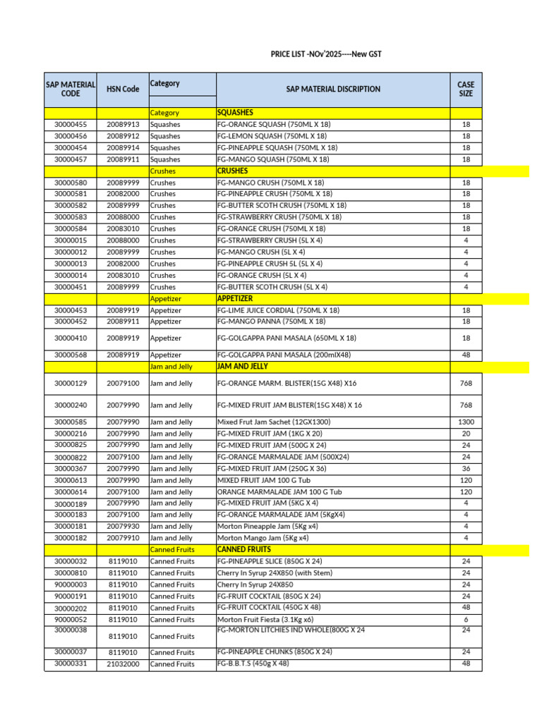 Product List Nov'25 Sarat 1 | PDF | Fruit Preserves | Pasta