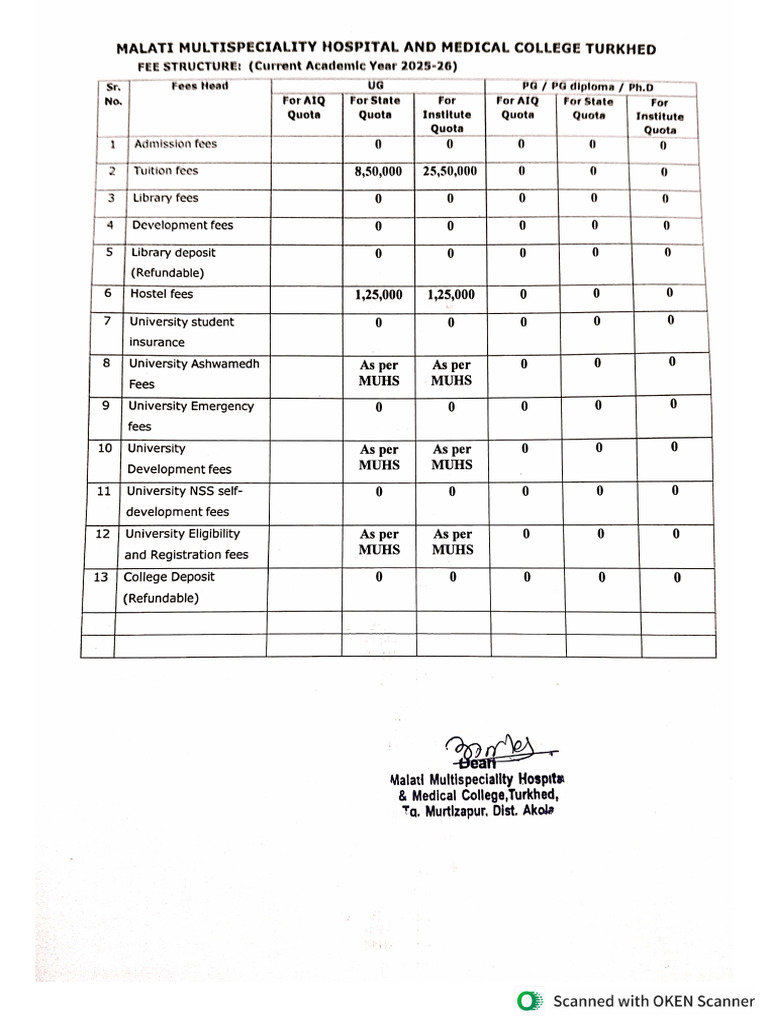 Fees Structure 2025 | PDF