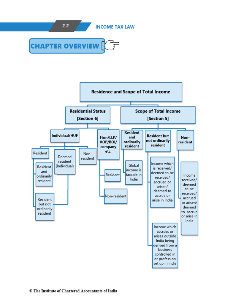 Residence and Scope of Totalincome | PDF | Income | Taxation In The ...