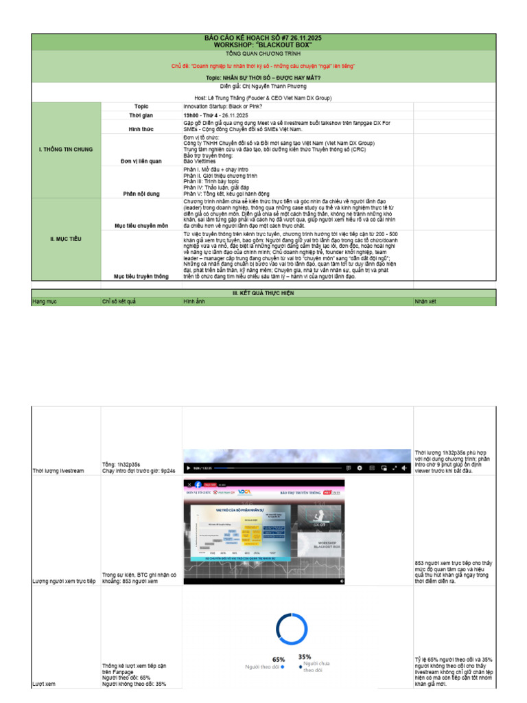 Báo Cáo Tổng Hợp-số 24.09.2025 Workshop - blackout Box - - Sheet1 | PDF