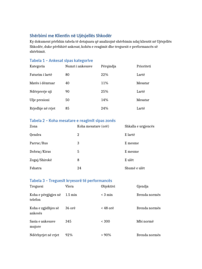 Tabela Sherbimi Klientit Ujesjelles Shkoder | PDF