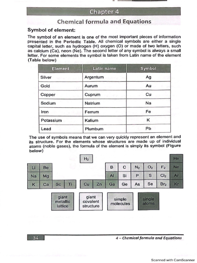 4-Chemical Formula and Equation (Notes) | PDF