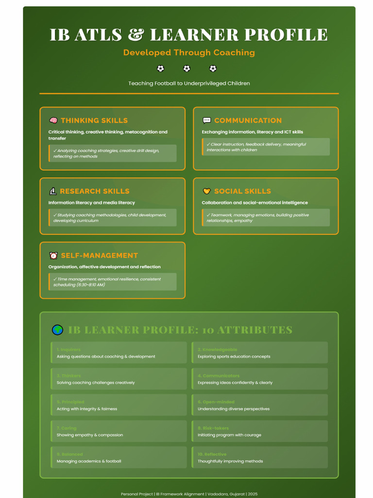 Personal Project Posters IB Framework Creative | PDF