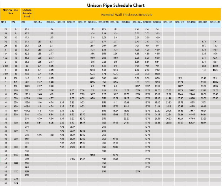 Pipe Schedule | PDF