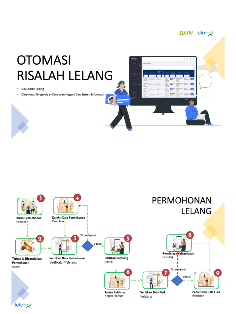 Handout Aplikasi Portal Lelang Indonesia (Lelang.go.Id) Fitur Otomasi ...