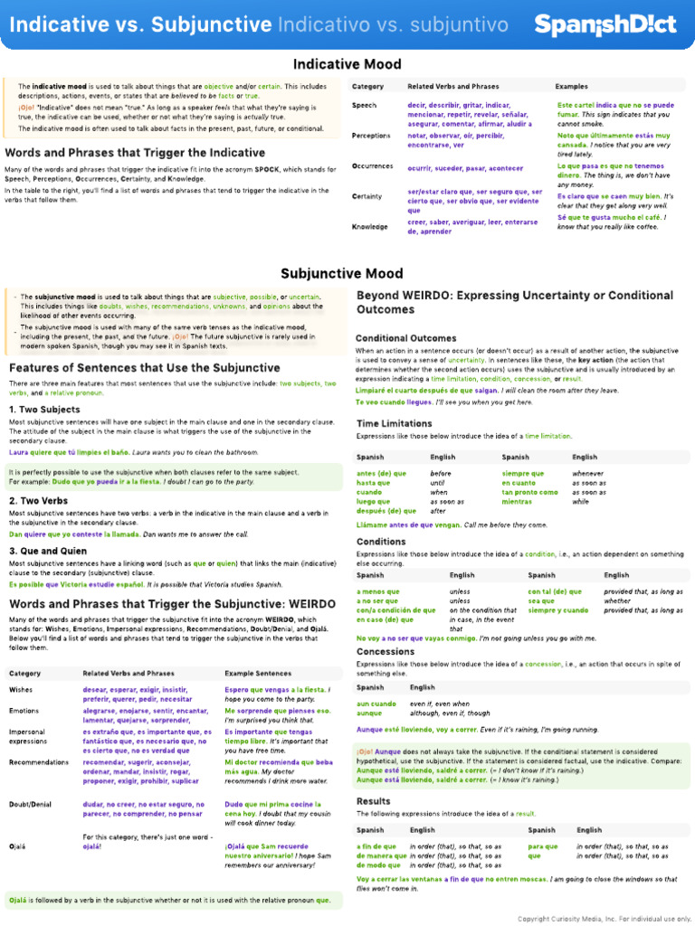 Indicative vs. Subjunctive | PDF | Clause | Syntax