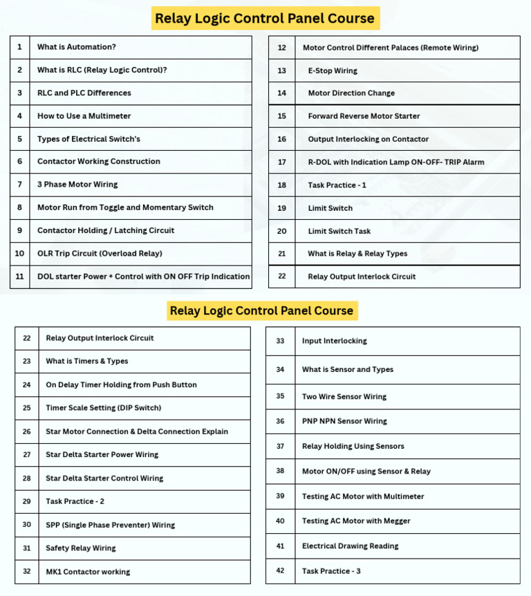 Relay Logic Control Panel Guide | PDF