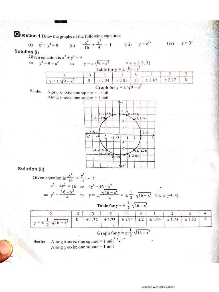 Exercise of Graphs (Pre Calculus) | PDF