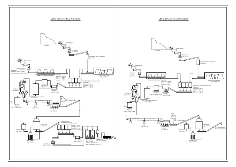 Cement Plant Flow Sheet Overview | PDF | Cement | Industrial Processes