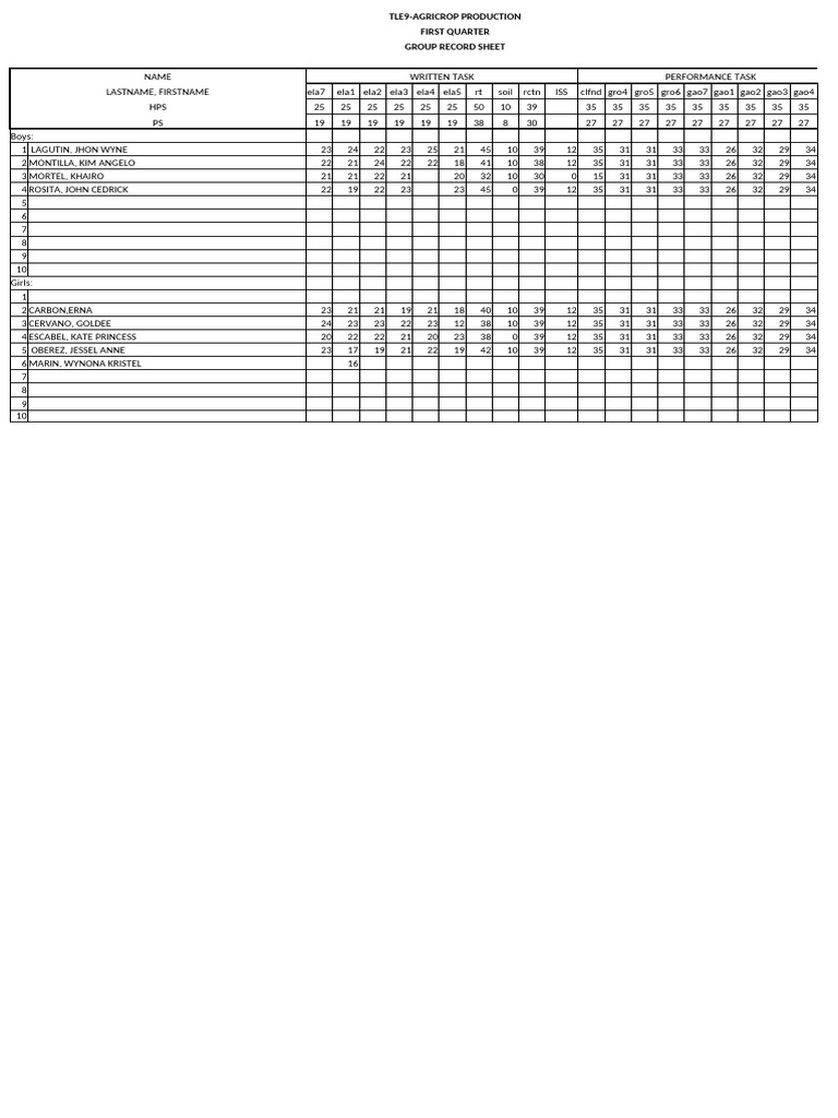 Group Record Sheet Molave Group3 | PDF