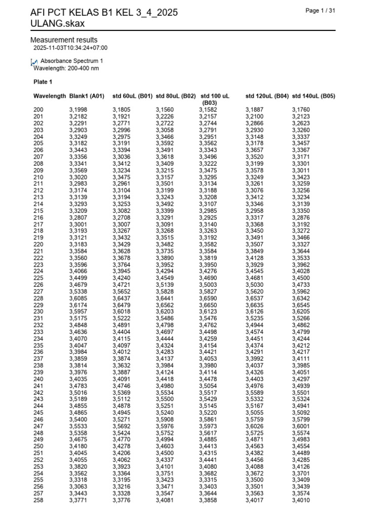 Afi PCT Kelas b1 Kel 3-4-2025 Ulang - 104255 | PDF