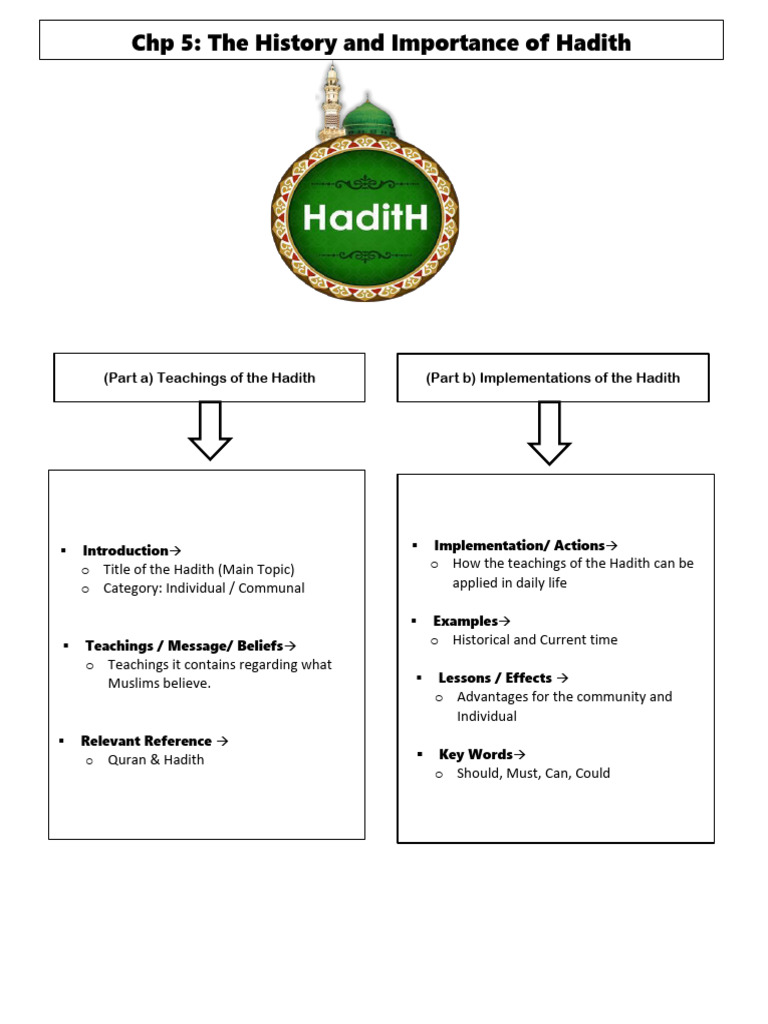 Hadith Teachings on Sincerity and Brotherhood | PDF | Jihad | Hadith