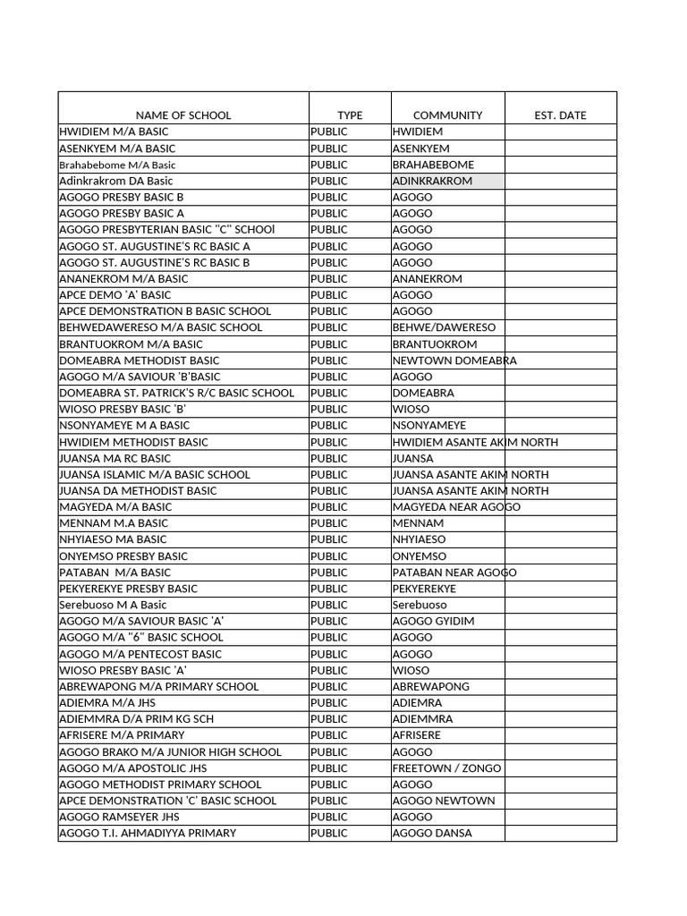 List of Public Basic Schools in Agogo | PDF