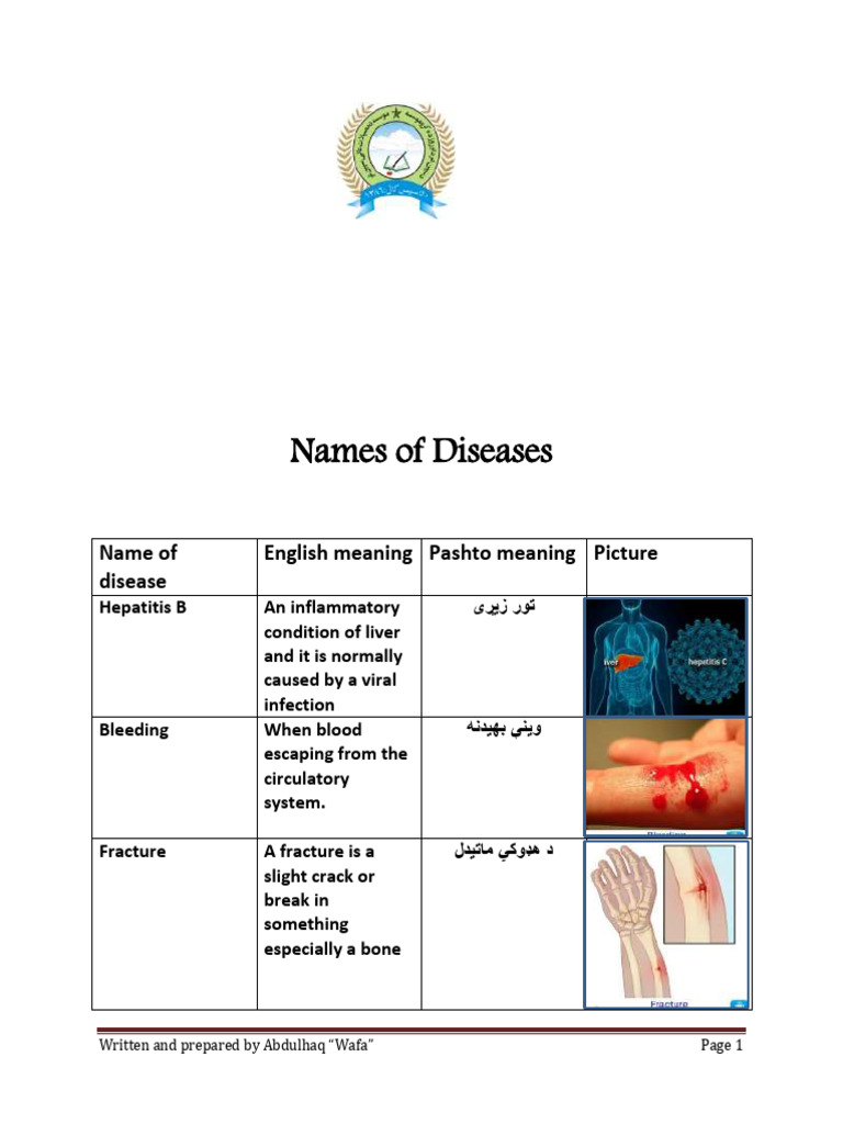 Names of Diseases | PDF | Infection | Diarrhea